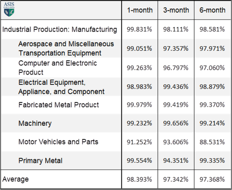Industrial Production in Manufacturing Update - 01/24 » ASIS ...